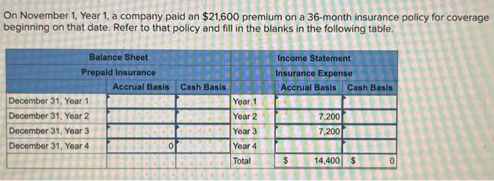 Solved On November 1, Year 1, a company paid an $21,600 | Chegg.com