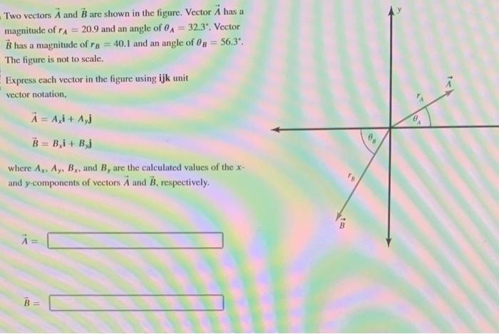 Solved Two vectors A and B are shown in the figure. Vector A | Chegg.com