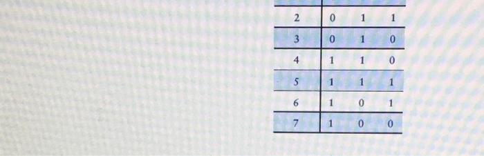Solved Exercise 3.28 Extend your modulo 8 Gray code counter | Chegg.com