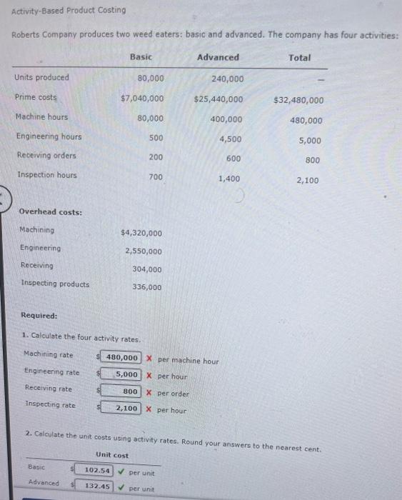 Solved IIII 2. Calculate the unit costs using activity | Chegg.com