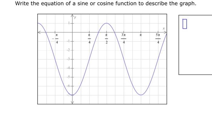 Solved Write the equation of a sine or cosine function to | Chegg.com