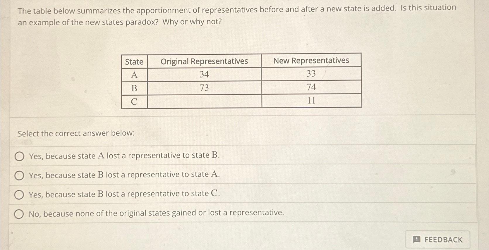 Solved The table below summarizes the apportionment of | Chegg.com