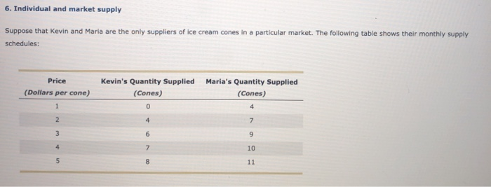 Solved On the following graph, plot Charles's supply of | Chegg.com