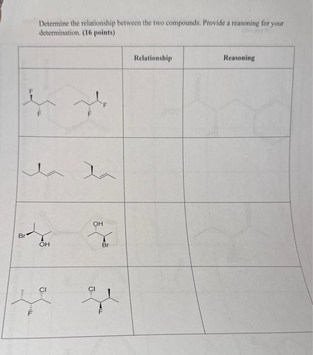Solved Determine the relationship between the two compounds. | Chegg.com
