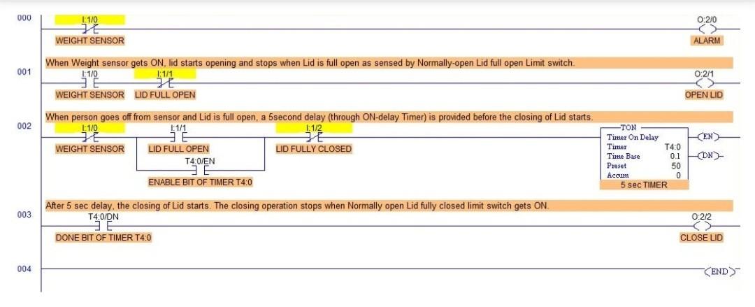 Solved For programmable ladder logic, I want to design a | Chegg.com