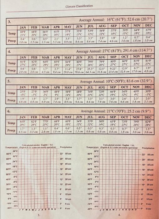 Solved Climate Classification Name Section PROBLEMS-PART II | Chegg.com