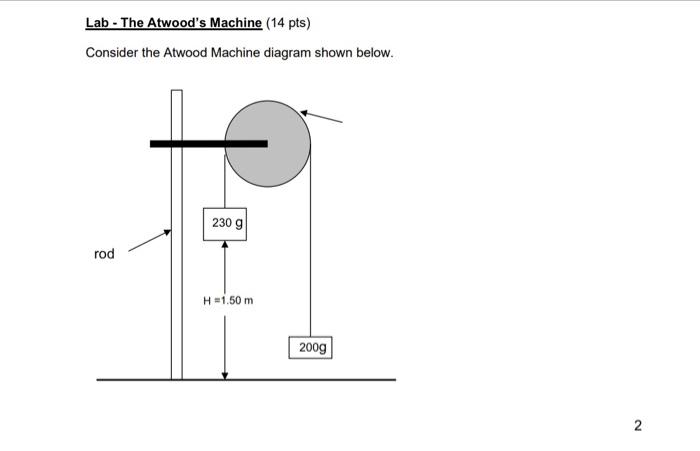 Solved Lab - The Atwood's Machine (14 pts) Consider the | Chegg.com