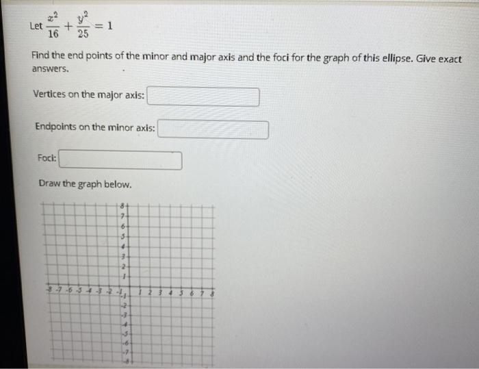 Solved Let + 16 25 Find the end points of the minor and | Chegg.com