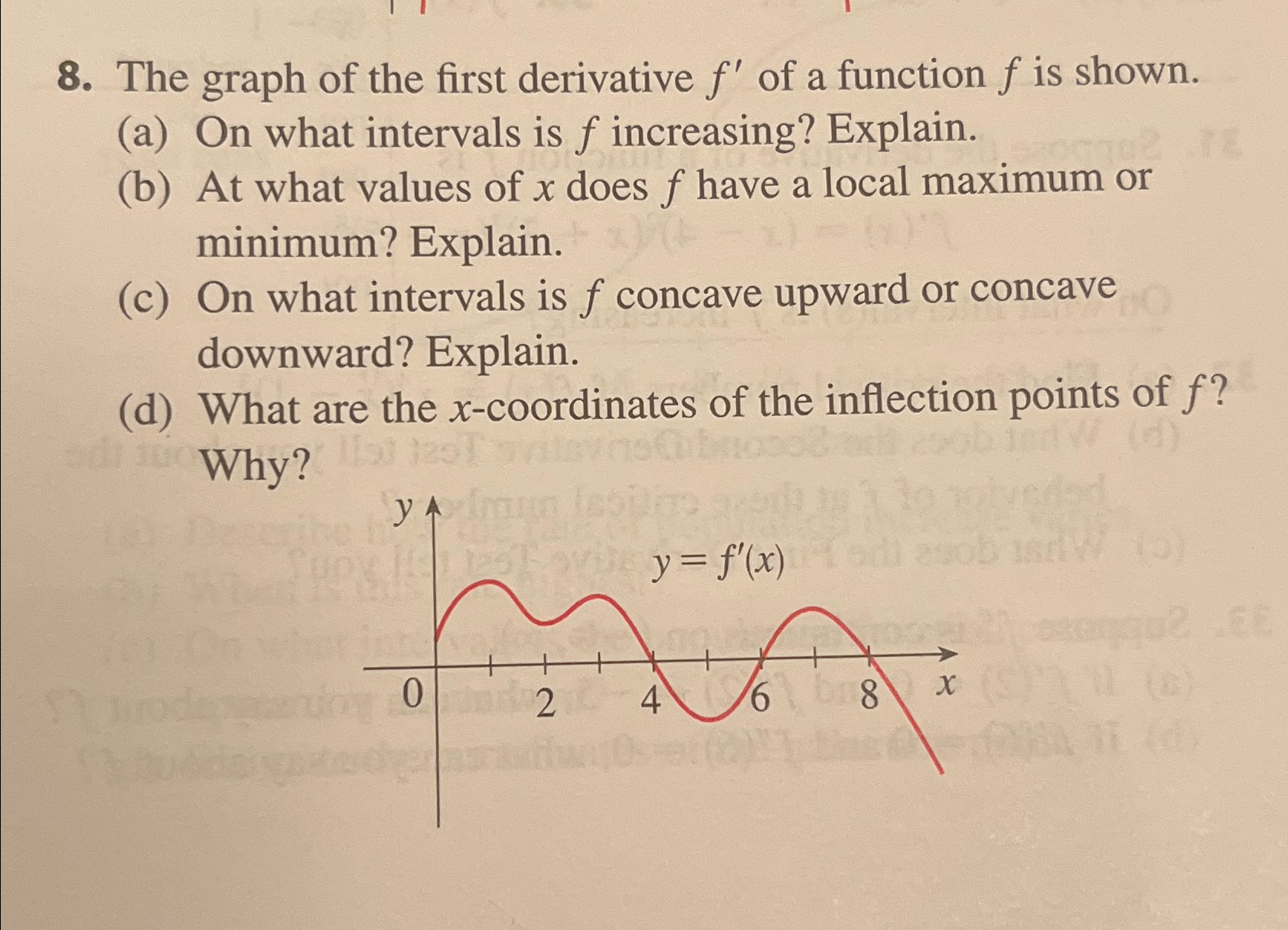Solved The graph of the first derivative f' ﻿of a function f | Chegg.com