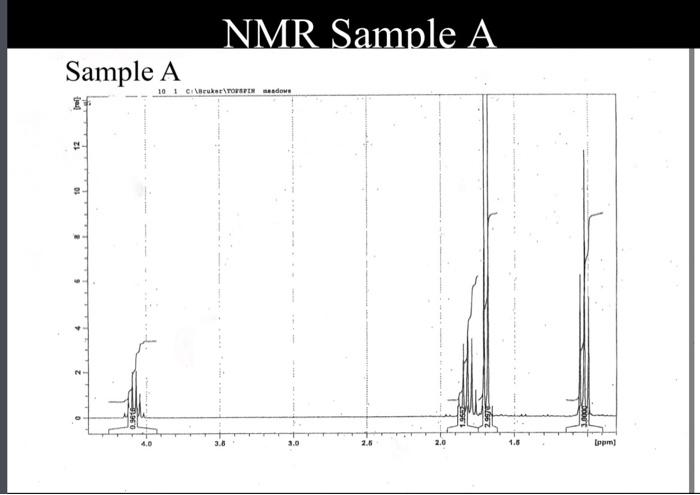 Solved NMR Sample A Samnle A GCMS Sample A Sample A | Chegg.com