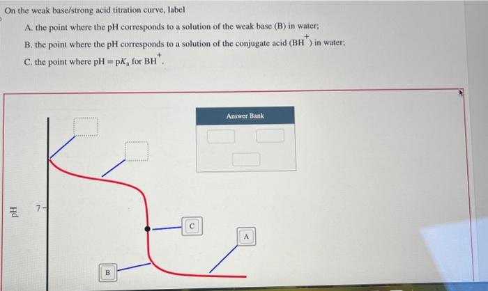Solved On the weak base/strong acid titration curve, label | Chegg.com