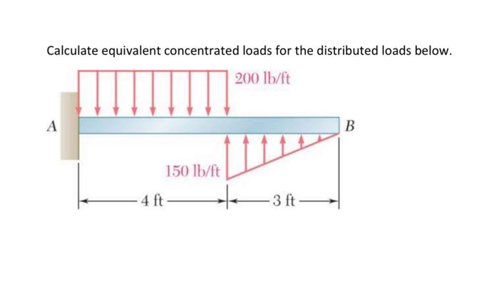 Solved Calculate equivalent concentrated loads for the | Chegg.com
