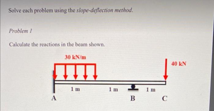 Solved Solve each problem using the slope-deflection method. | Chegg.com