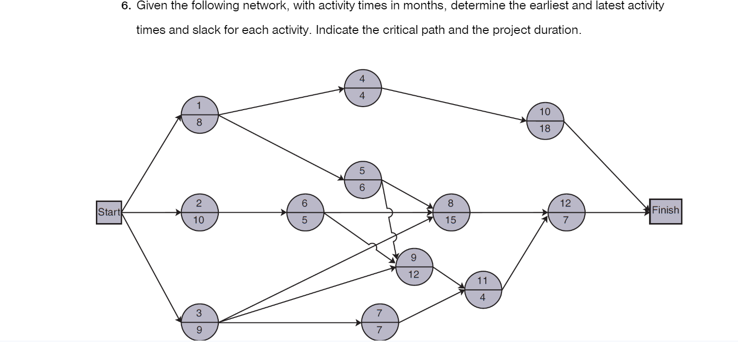 Solved Given the following network, with activity times in | Chegg.com