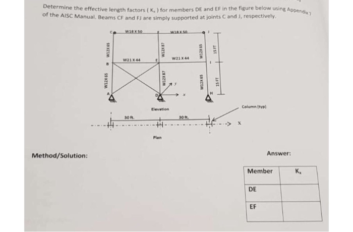 Solved Determine the effective length factors (K) for | Chegg.com