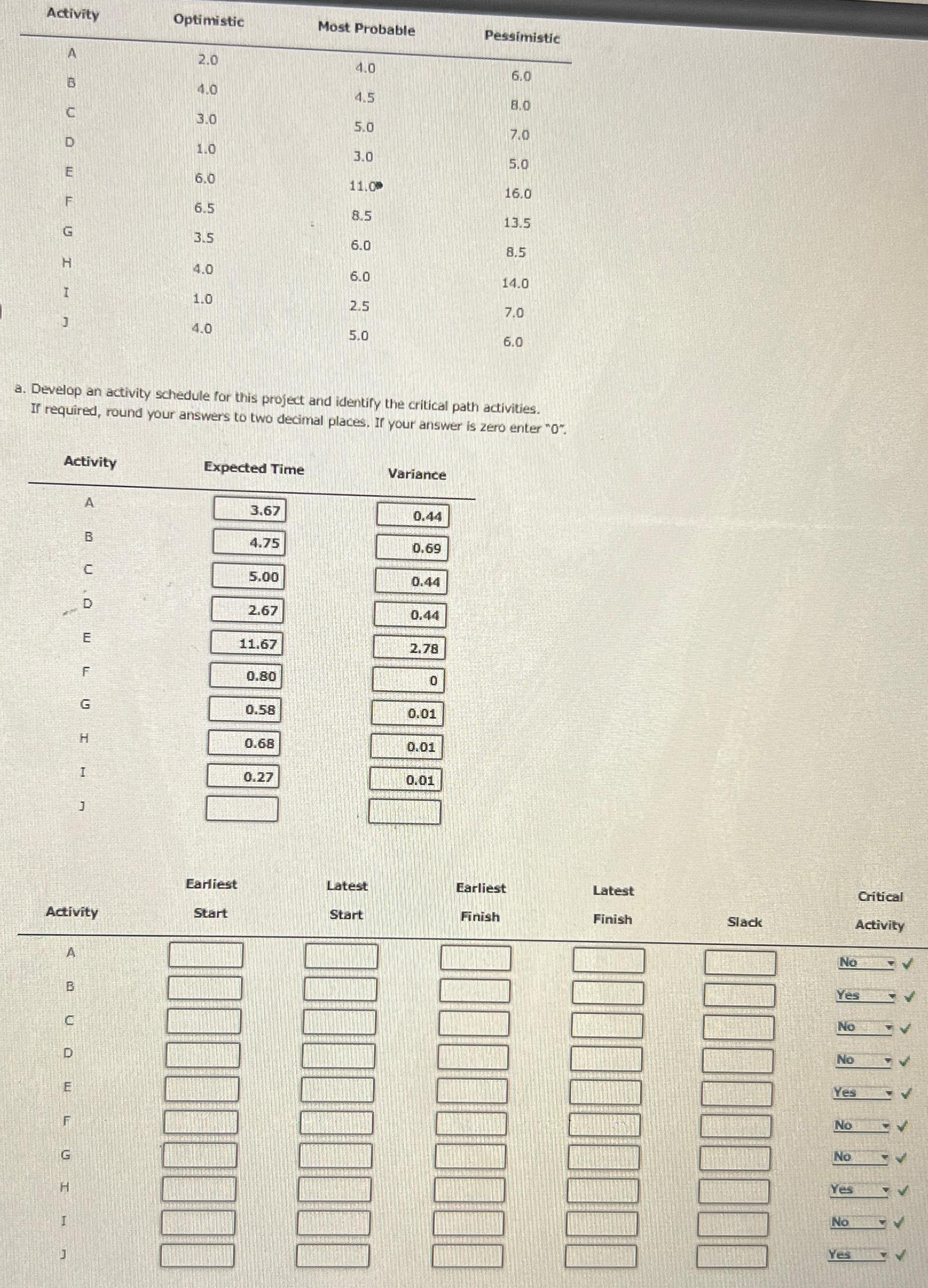 Solved \table[[Activity,Optimistic,Most | Chegg.com