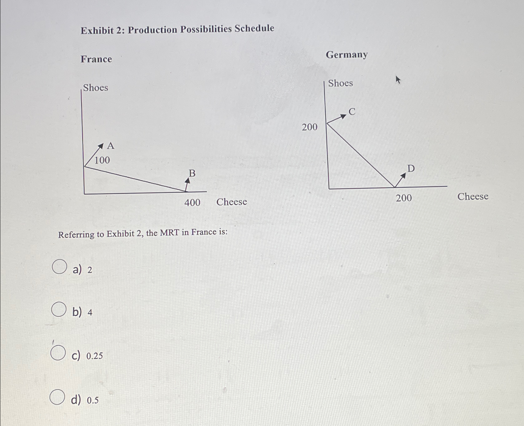 Solved Exhibit 2: Production Possibilities | Chegg.com