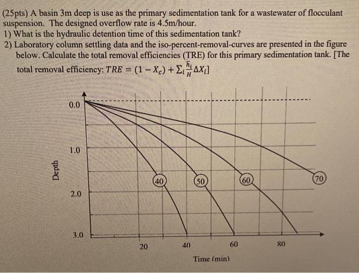 Solved (25pts) A basin 3 m deep is use as the primary | Chegg.com