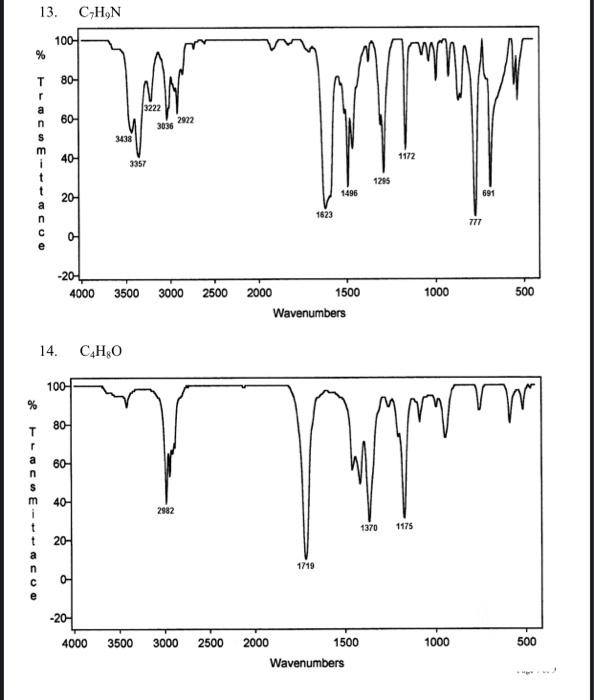 Solved please help with these practice problems. Annotate | Chegg.com