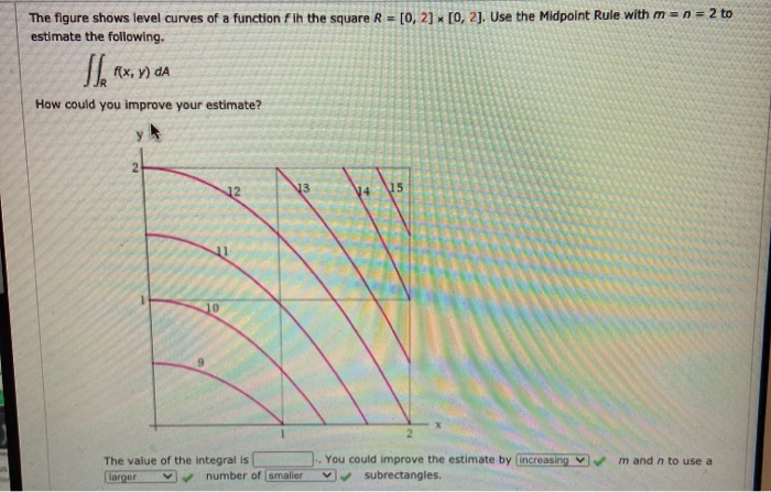 Solved The figure shows level curves of a function Fin the | Chegg.com