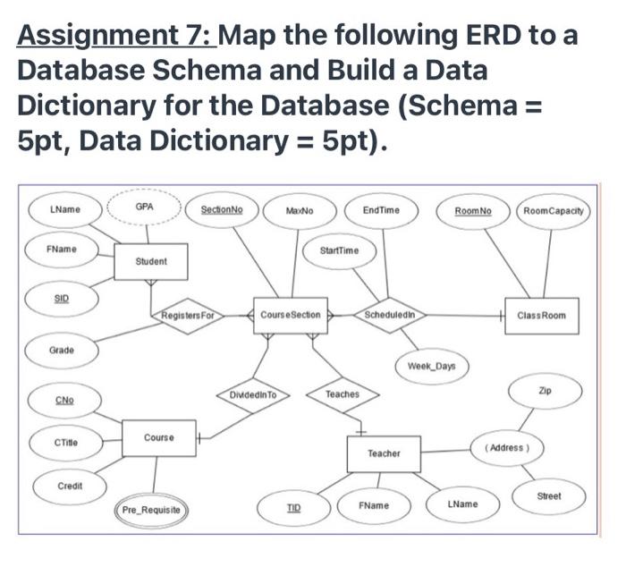 Solved Assignment 7: Map the following ERD to a Database | Chegg.com