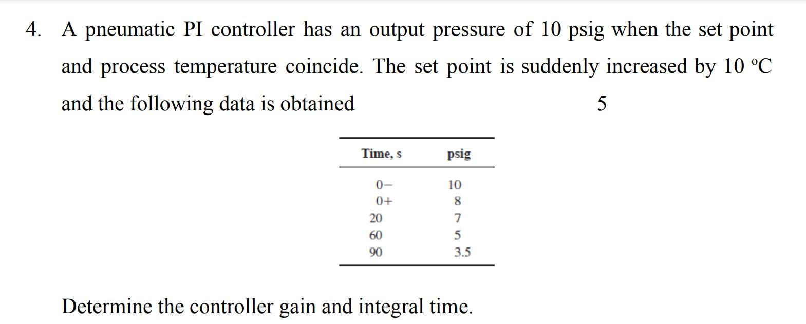 Solved 4. A pneumatic PI controller has an output pressure | Chegg.com