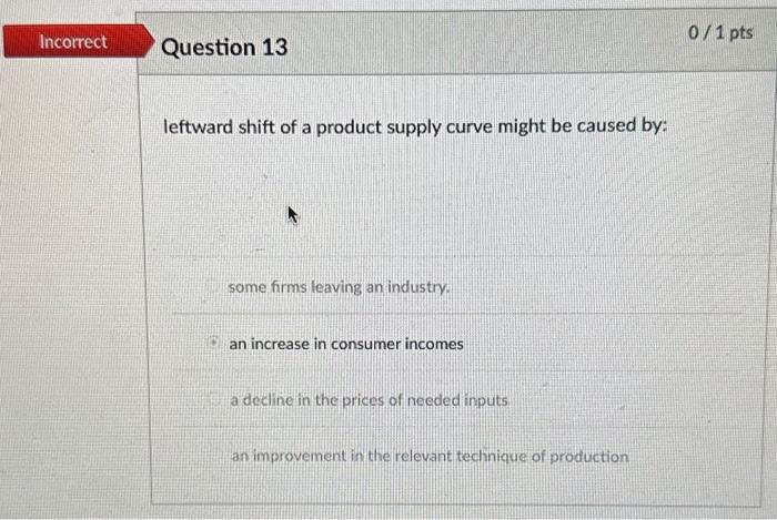 Solved leftward shift of a product supply curve might be | Chegg.com