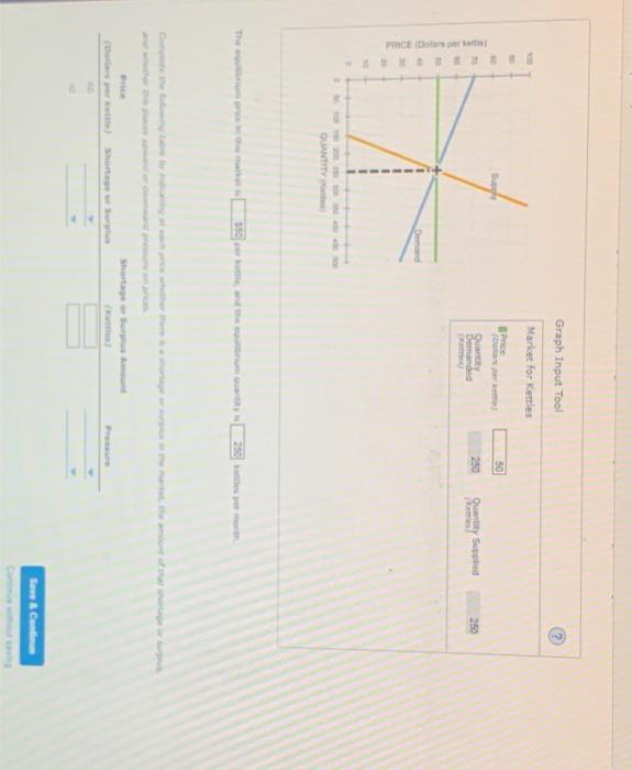 Graph Input Tool (?) Market for Kemlas | Chegg.com