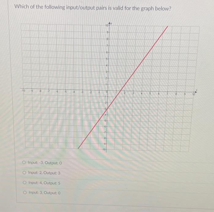 Solved Which of the following input/output pairs is valid | Chegg.com