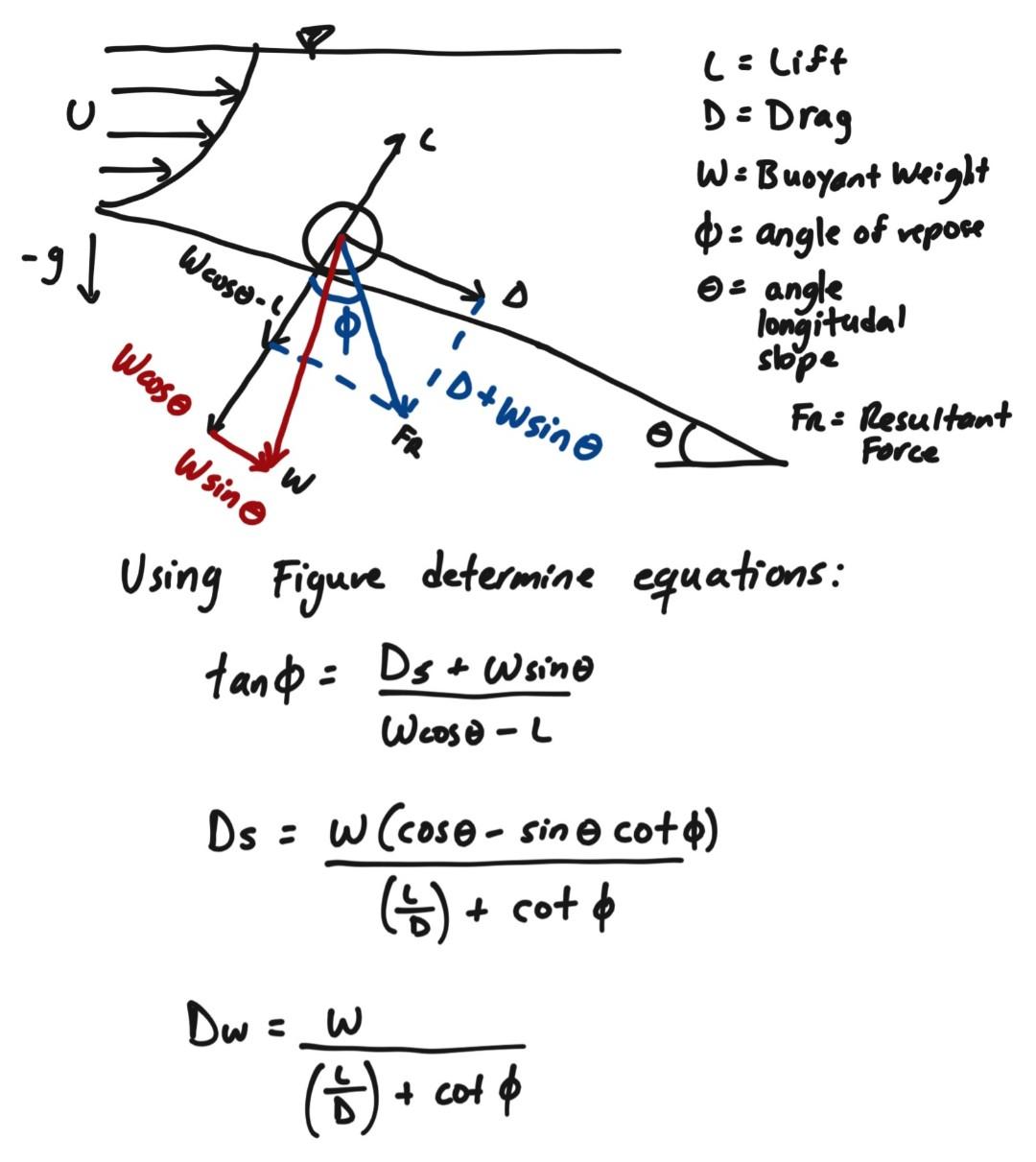Solved Using Figure determine equations: | Chegg.com