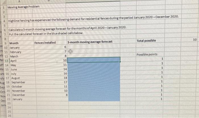Solved 1 Moving Average Problem 2 3 4 Highline Fencing has | Chegg.com