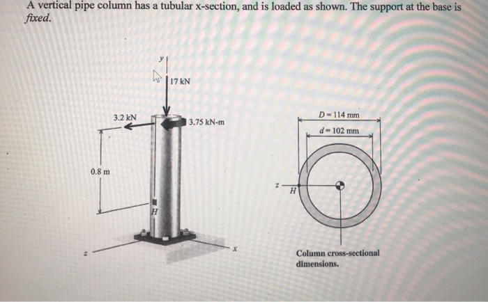 Solved A vertical pipe column has a tubular X-section, and | Chegg.com