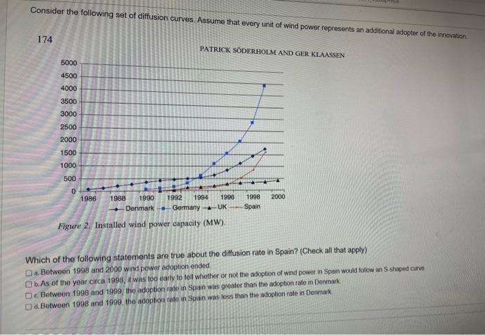 Solved Consider the following set of diffusion curves. | Chegg.com