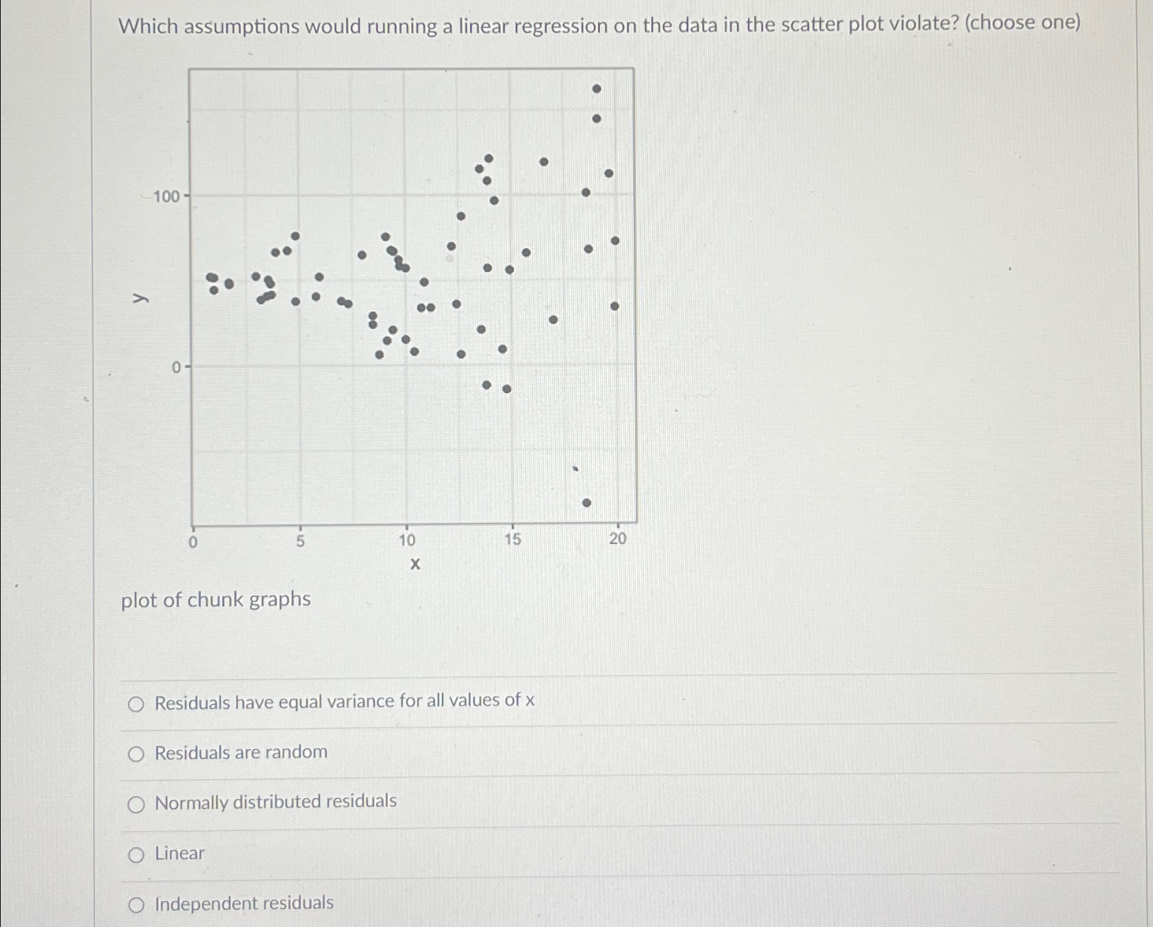 Which assumptions would running a linear regression | Chegg.com