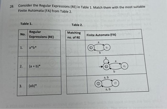 Solved Consider the Regular Expressions (RE) in Table 1. | Chegg.com