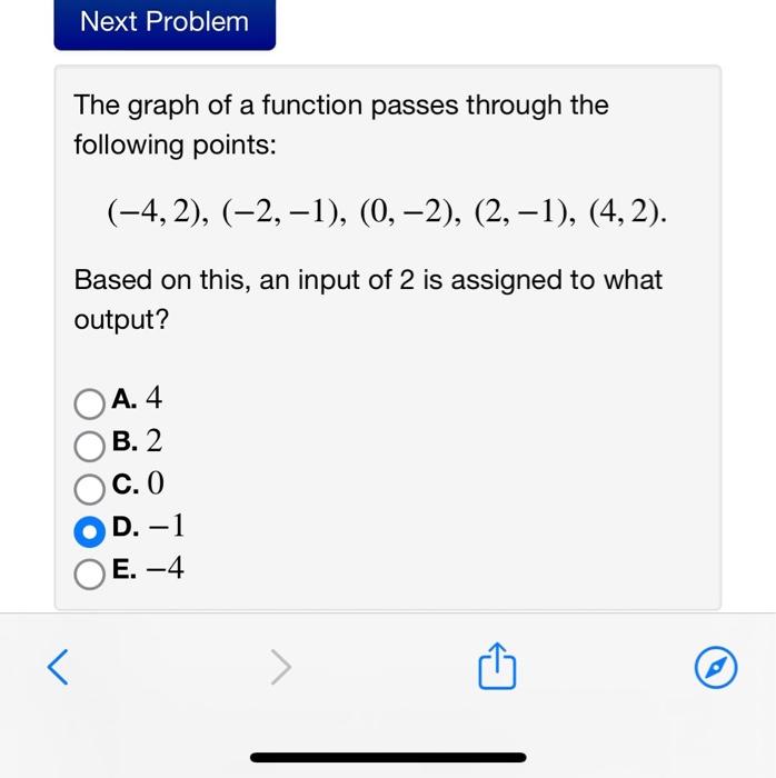 Solved The graph of a function passes through the following | Chegg.com