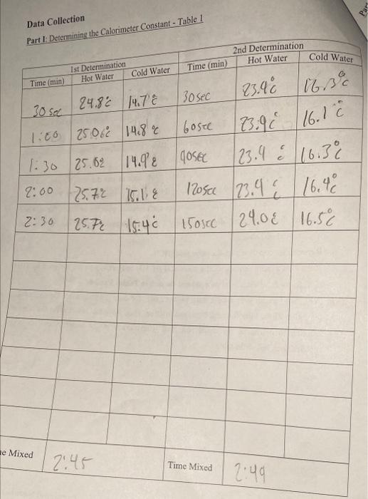 Table 2 Calculations: Data Collection Cowlarimeter | Chegg.com