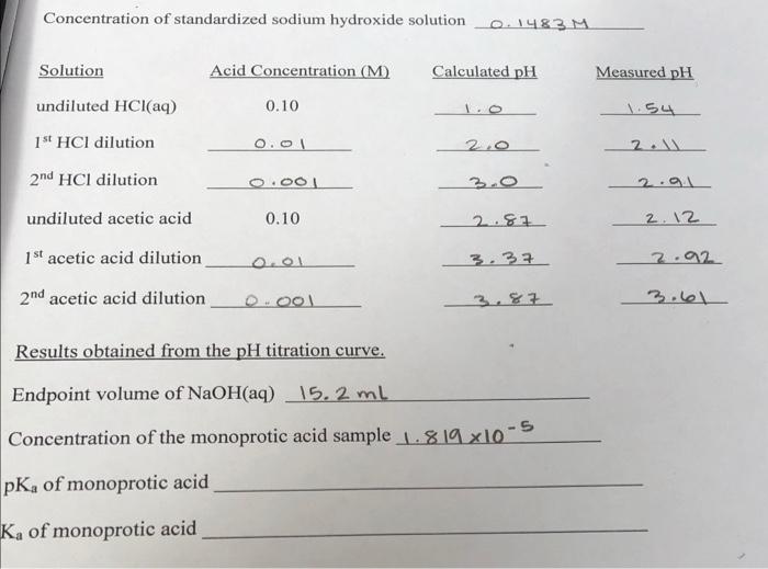 Solved Concentration of standardized sodium hydroxide | Chegg.com