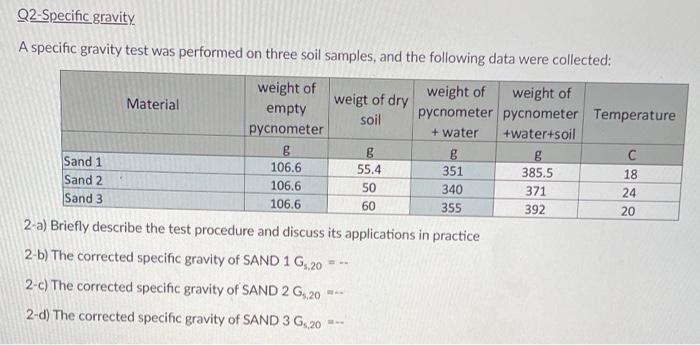 Solved A specific gravity test was performed on three soil | Chegg.com