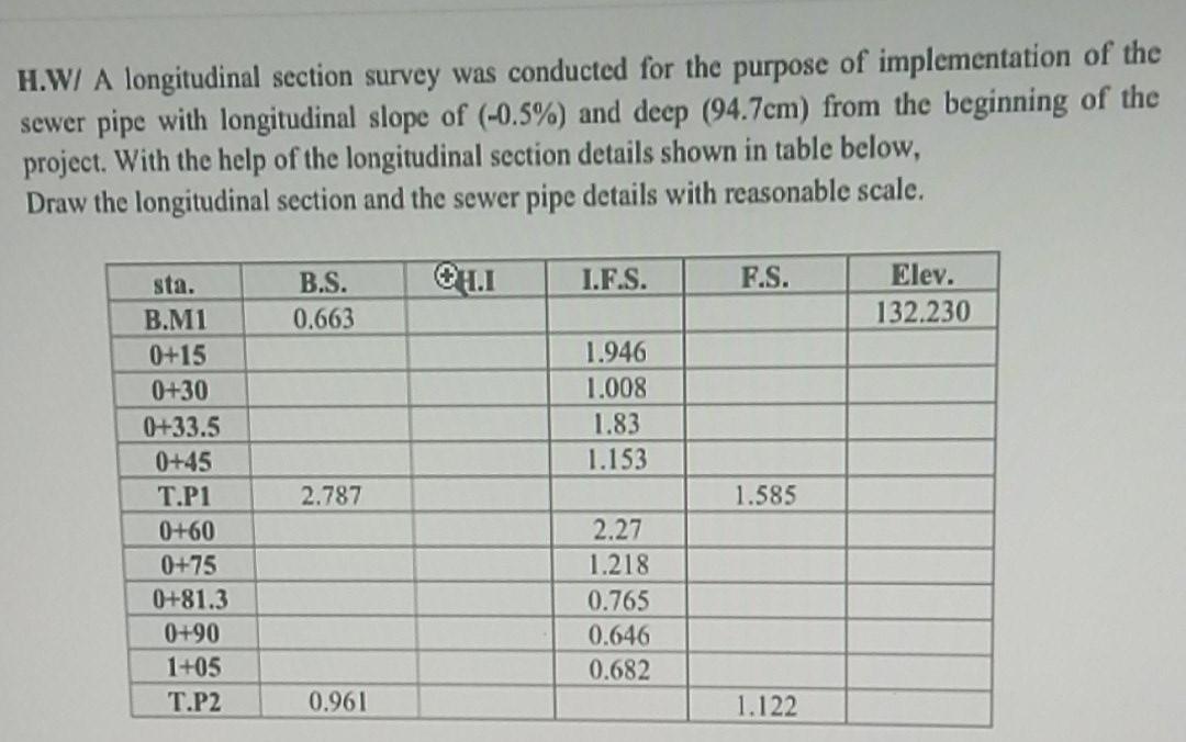 Solved H.W/ A longitudinal section survey was conducted for | Chegg.com