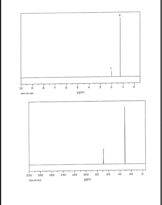 Using the spectra provided, identify the most | Chegg.com
