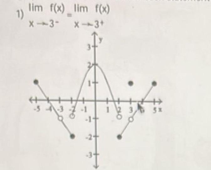 Solved 1) limf(x)=limf(x) | Chegg.com