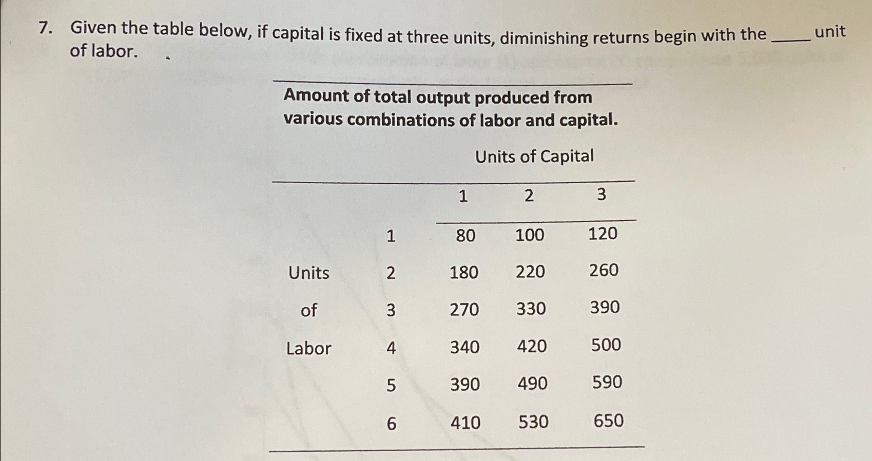 Solved Given the table below, if capital is fixed at three | Chegg.com