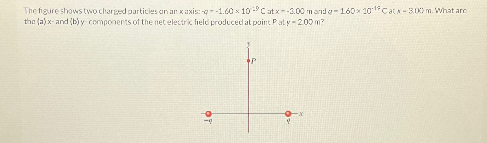 Solved The figure shows two charged particles on an x ﻿axis: | Chegg.com