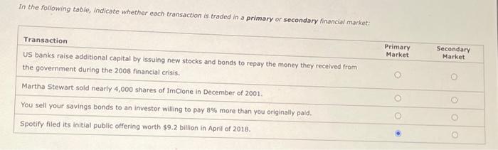 Solved In the following table, indicate whether each | Chegg.com