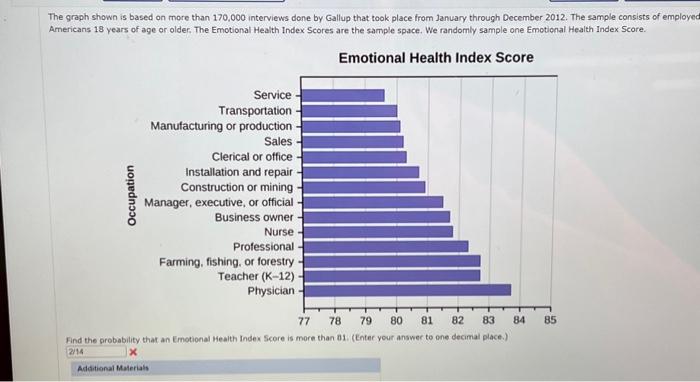 Solved The graph shown is based on more than 170,000 | Chegg.com