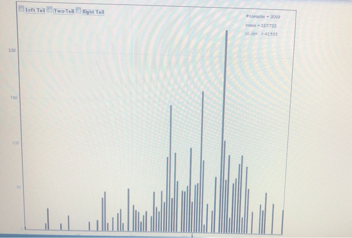 Solved Figure 1 shows bootstrap distributions for the | Chegg.com