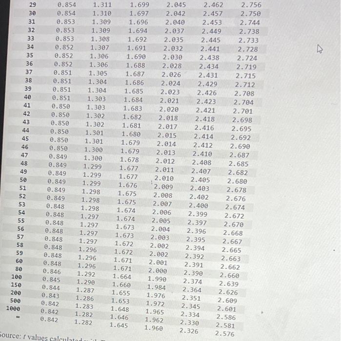 Solved \begin{tabular}{l} D4 \\ \hline \\ \hline 1 \\ 2 \\ | Chegg.com