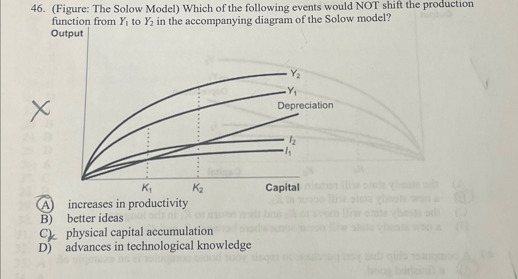 Solved (Figure: The Solow Model) ﻿Which of the following | Chegg.com