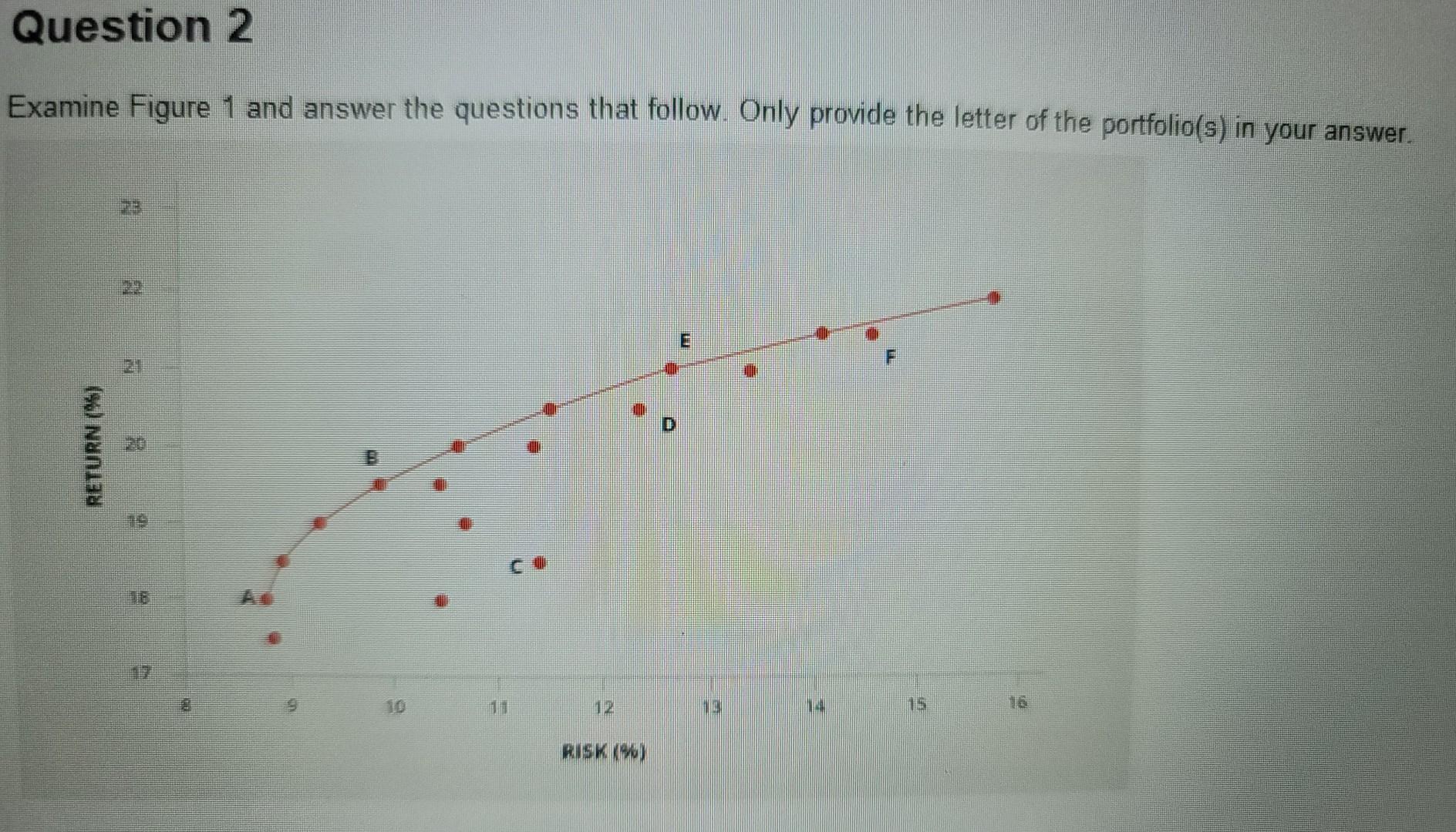 You are provided with five possible portfolios to | Chegg.com